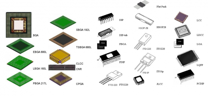 General components package